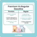 Premium Vs. Regular Gasoline: Which One is Better for Your Vehicle ...