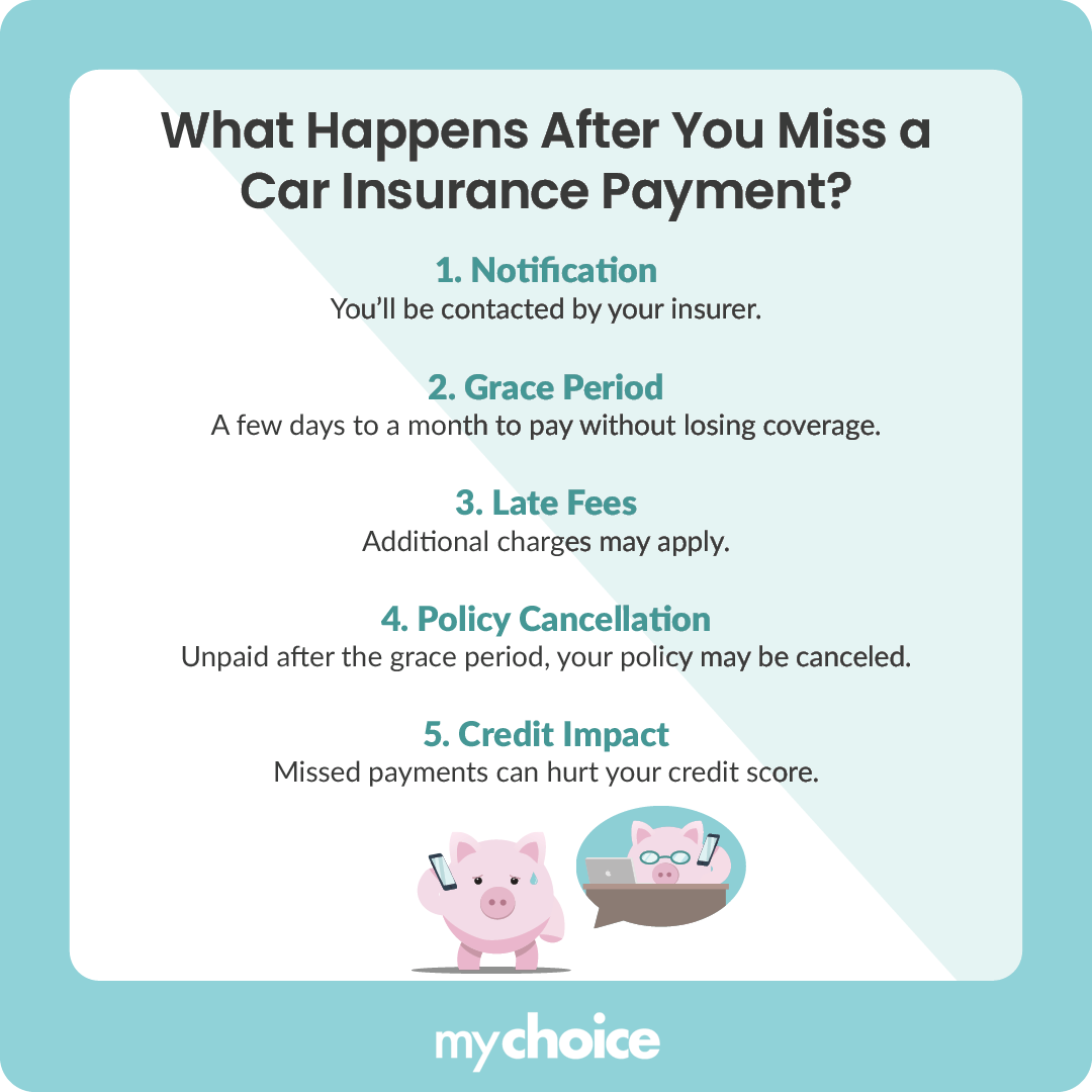 Missed a Car Insurance Payment? Here's How to Resolve It | MyChoice