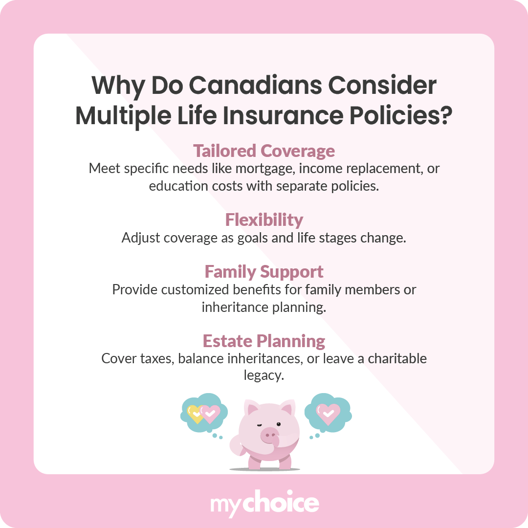 Pros & Cons of Owning Multiple Life Insurance Policies | MyChoice