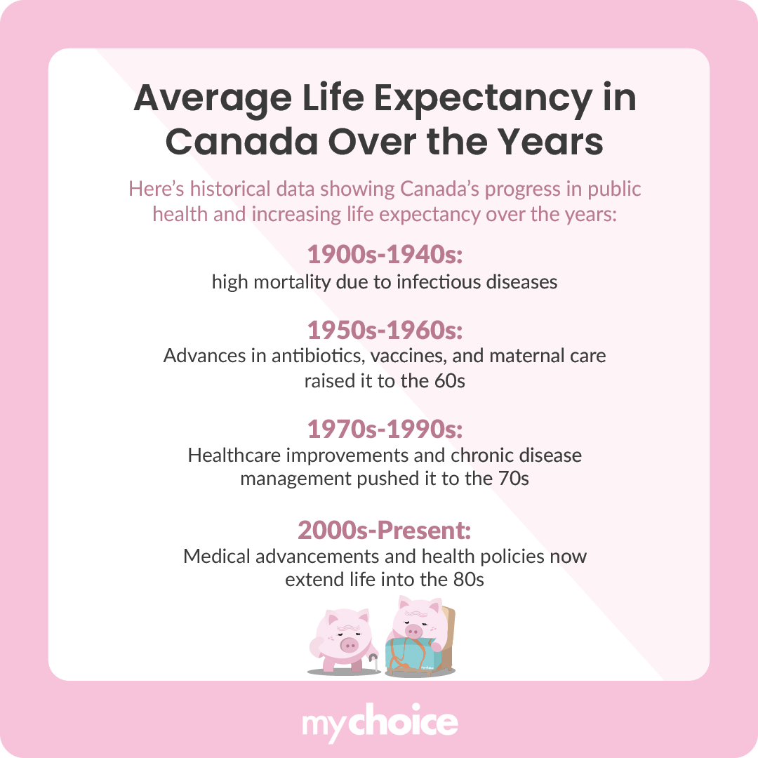How a Rise in Life Expectancy Impacts Your Life Insurance | MyChoice