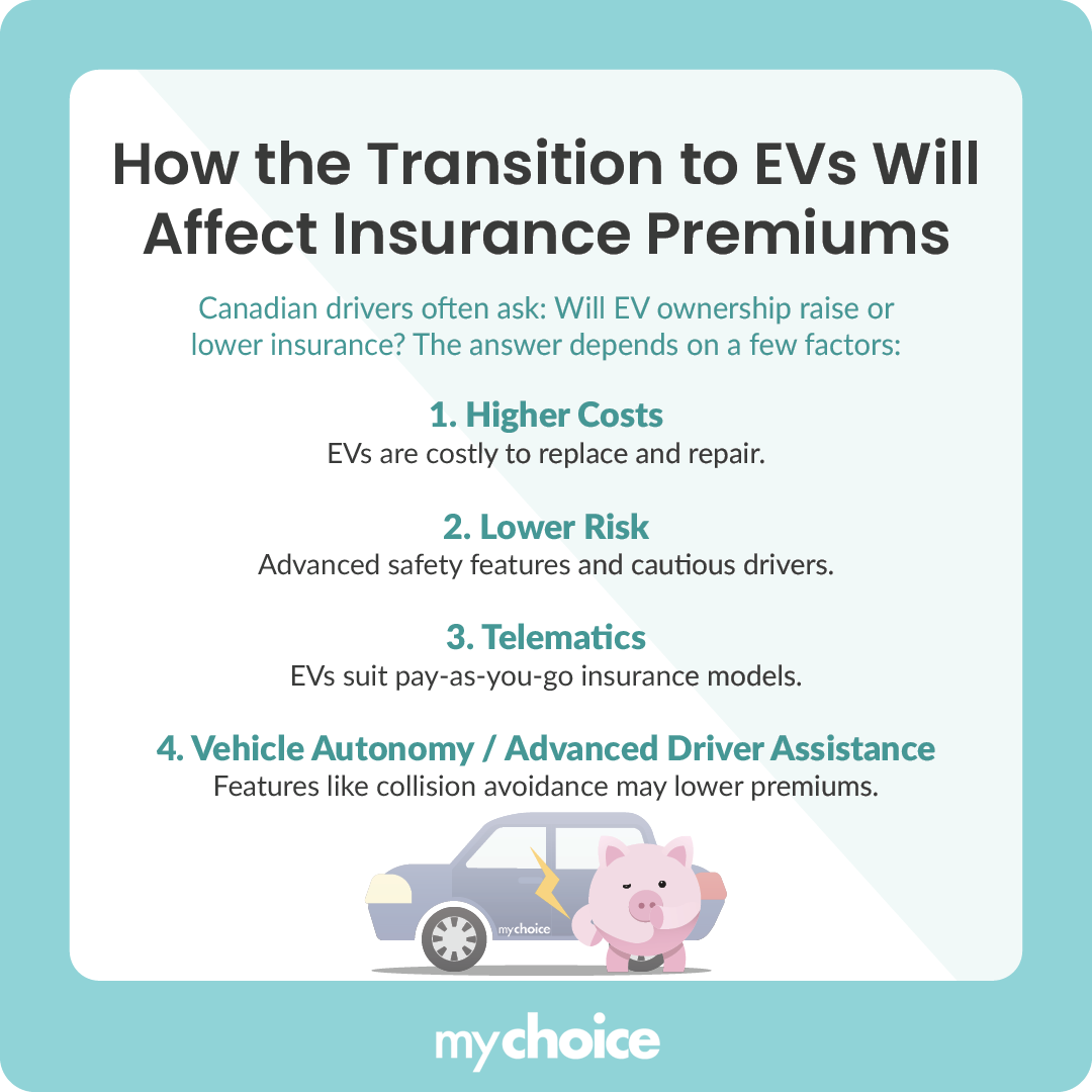What Will EV Transition Mean for the Insurance Industry? | MyChoice