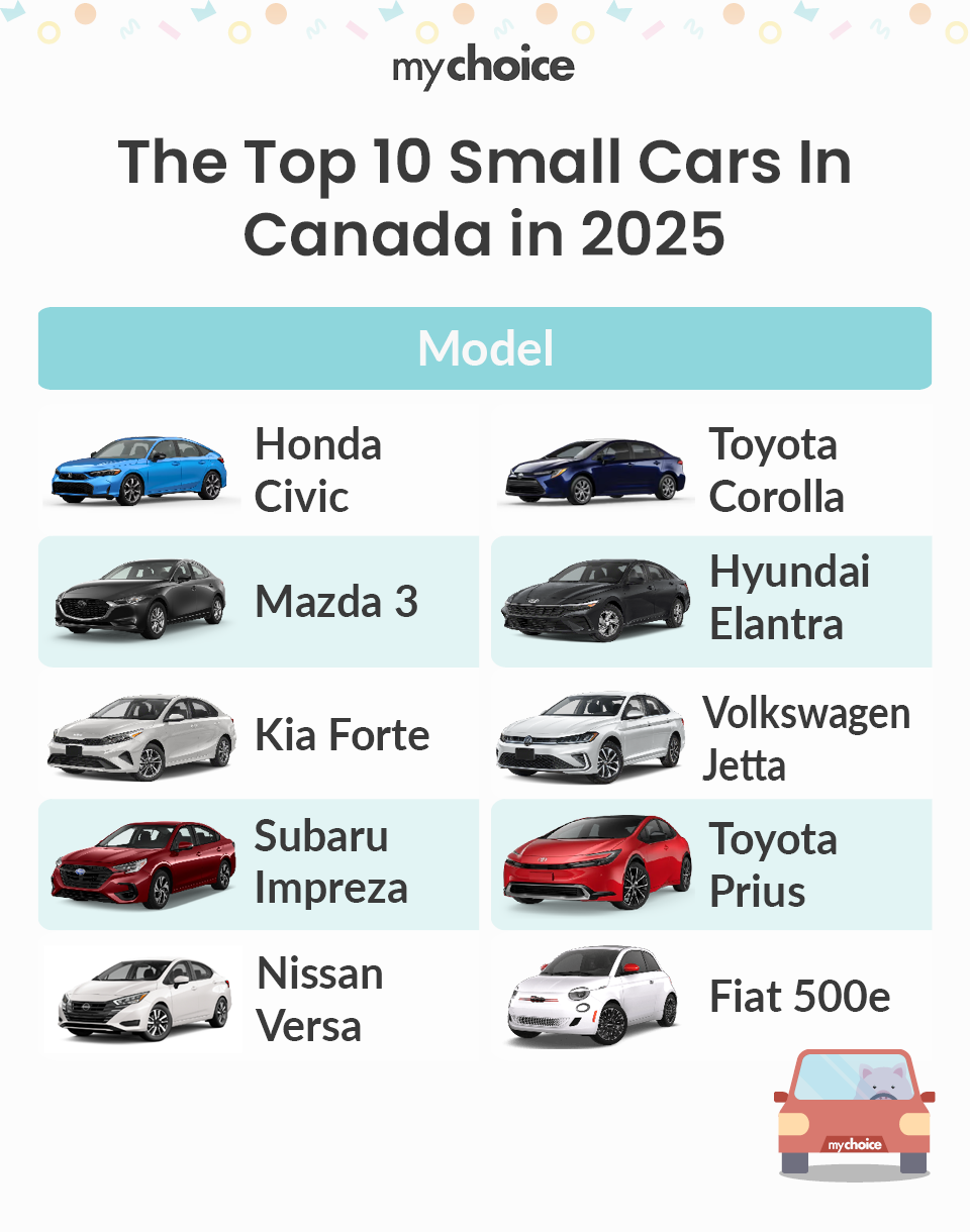 Top 10 Small Cars In Canada (2025 Update) | MyChoice