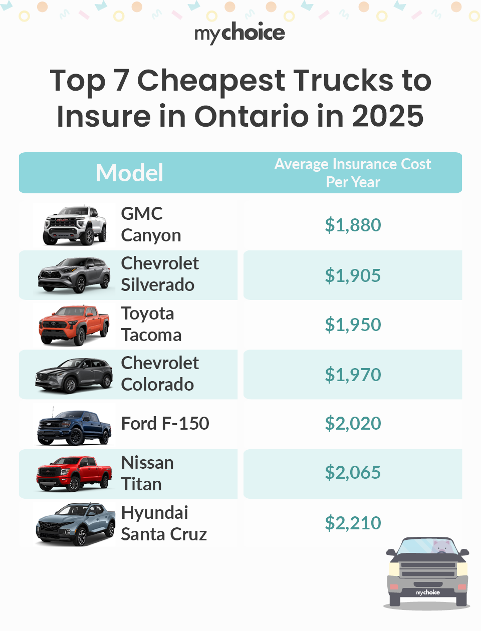 Top 7 Cheapest Trucks to Insure Ontario (2025 Update) | MyChoice