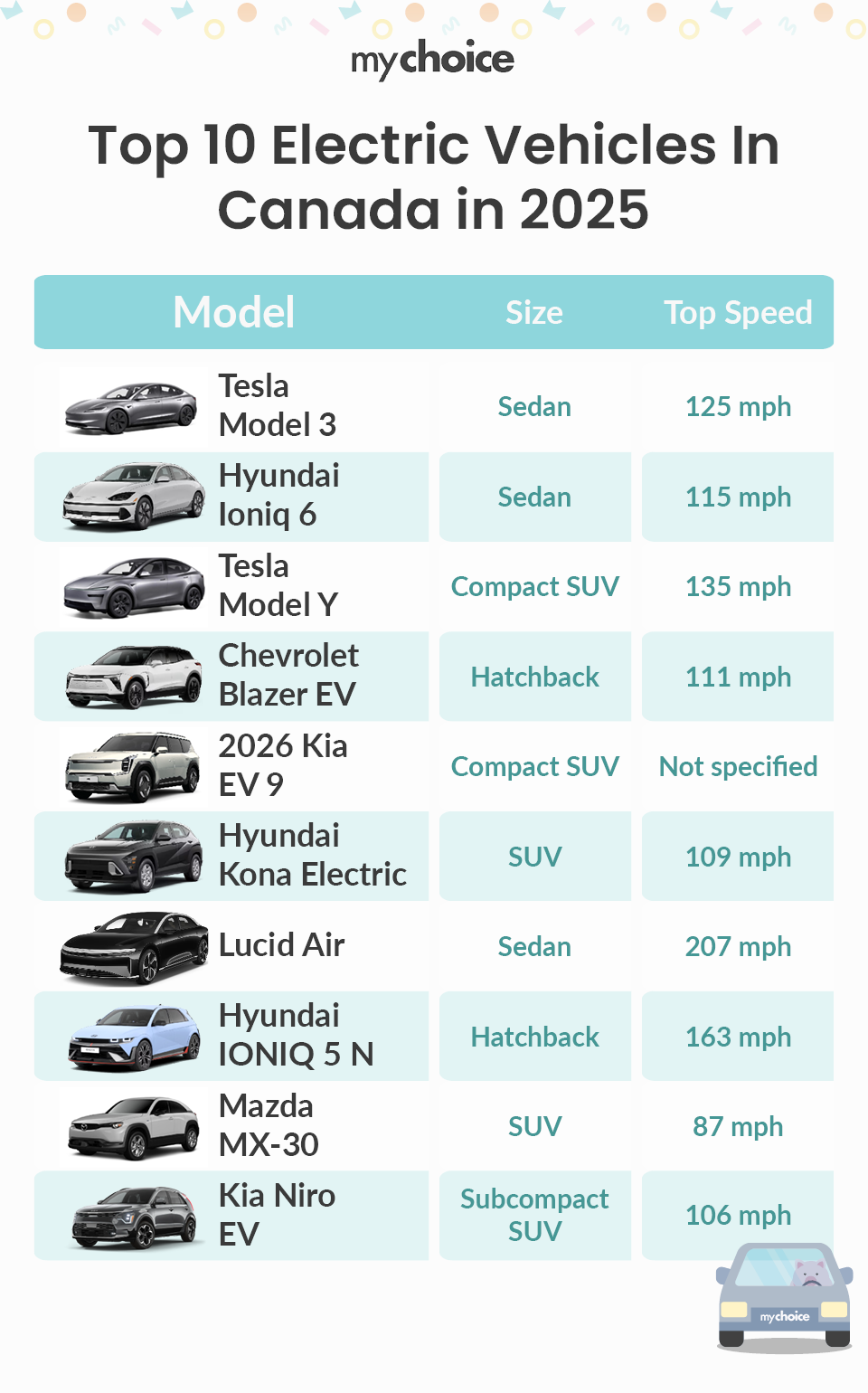 Top 5 electric vehicle companies store