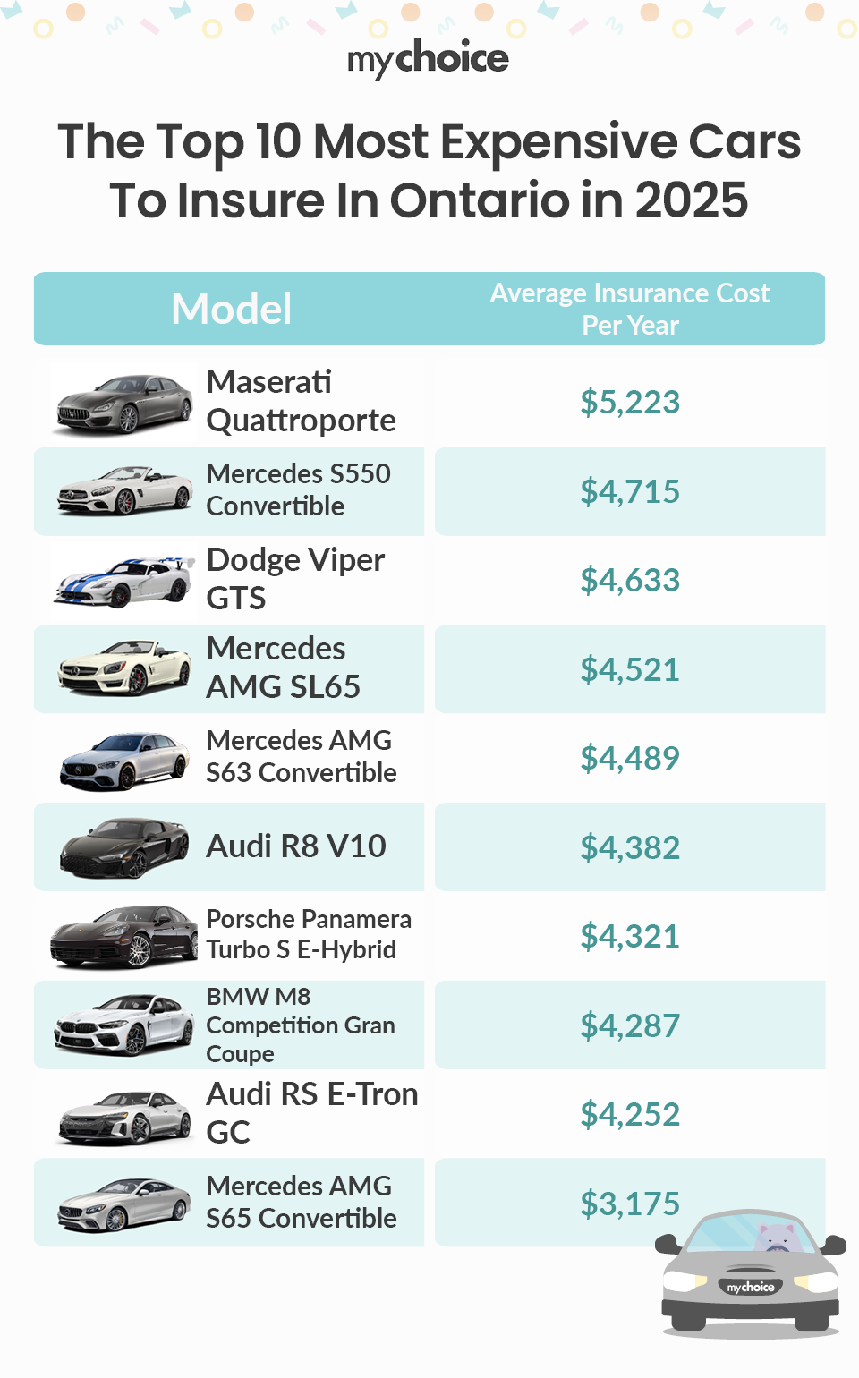 Most Expensive Cars to Insure In Ontario (2025 Update) | MyChoice