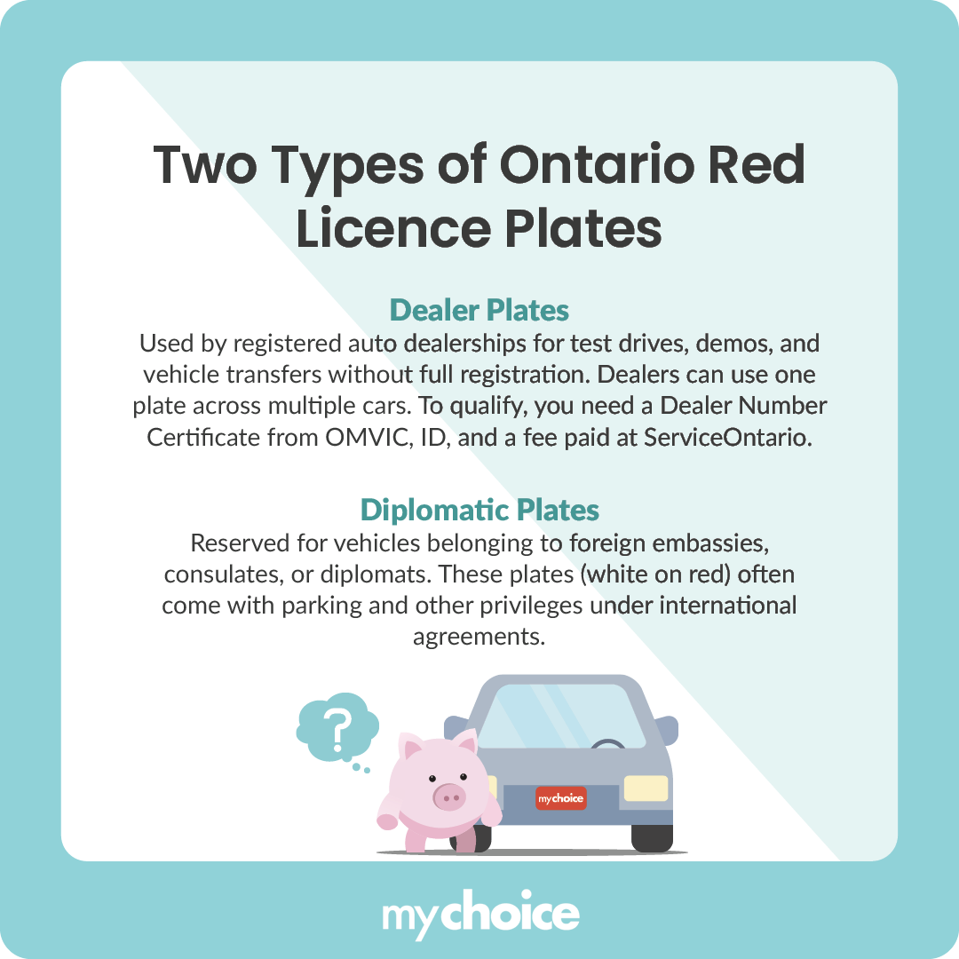 Red Licence Plates in Ontario Explained | MyChoice