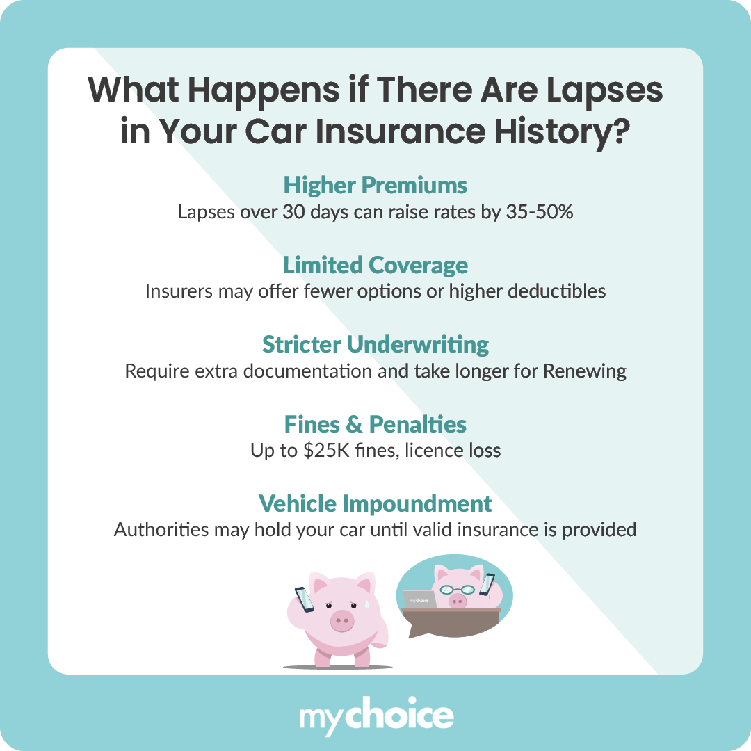 What Are the Consequences of Lapses in Your Car Insurance History ...