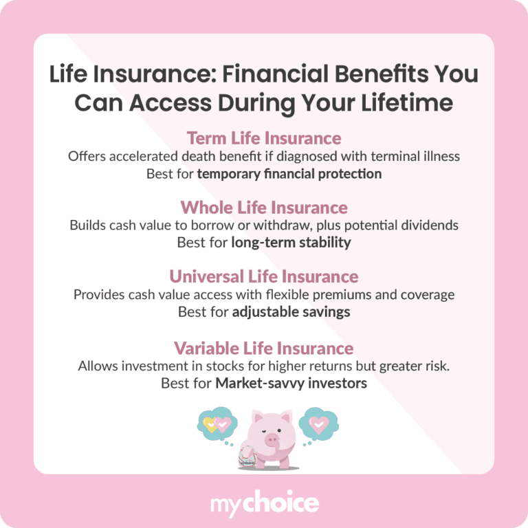 How to Use Life Insurance While Alive in Canada | MyChoice