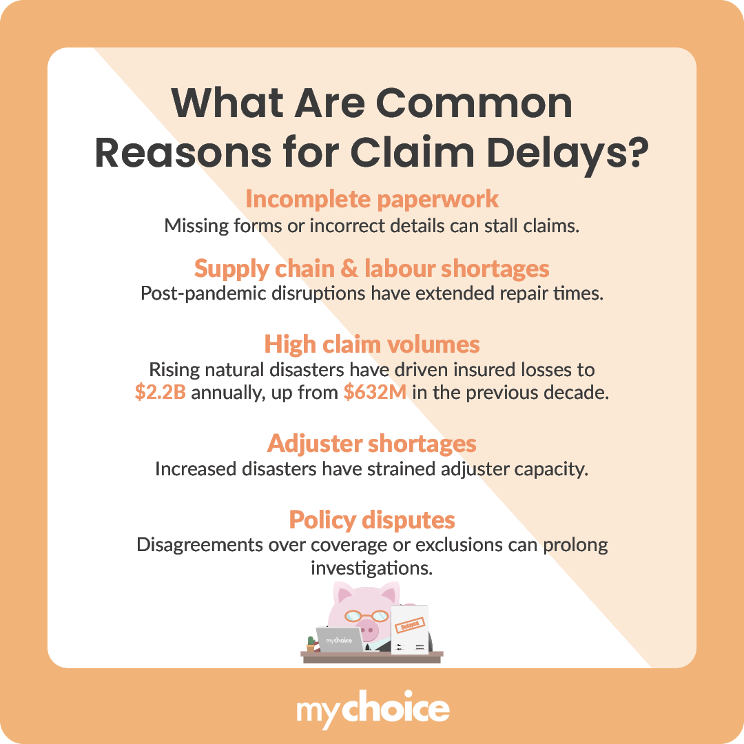 Overcoming Home Insurance Claim Delays: A Guide | MyChoice