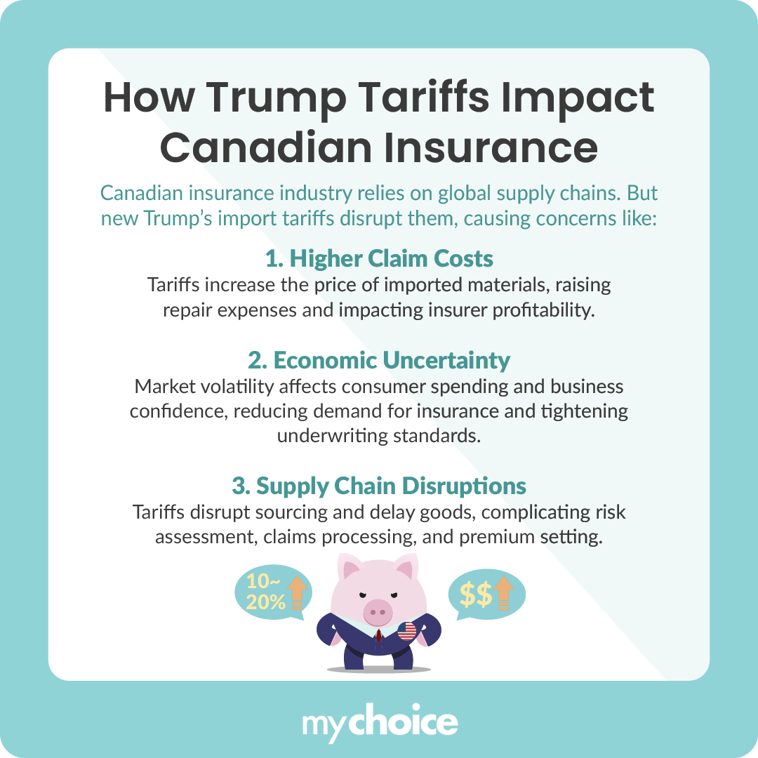 Trump Tariffs Will Shake Up Canada’s Insurance Market | MyChoice
