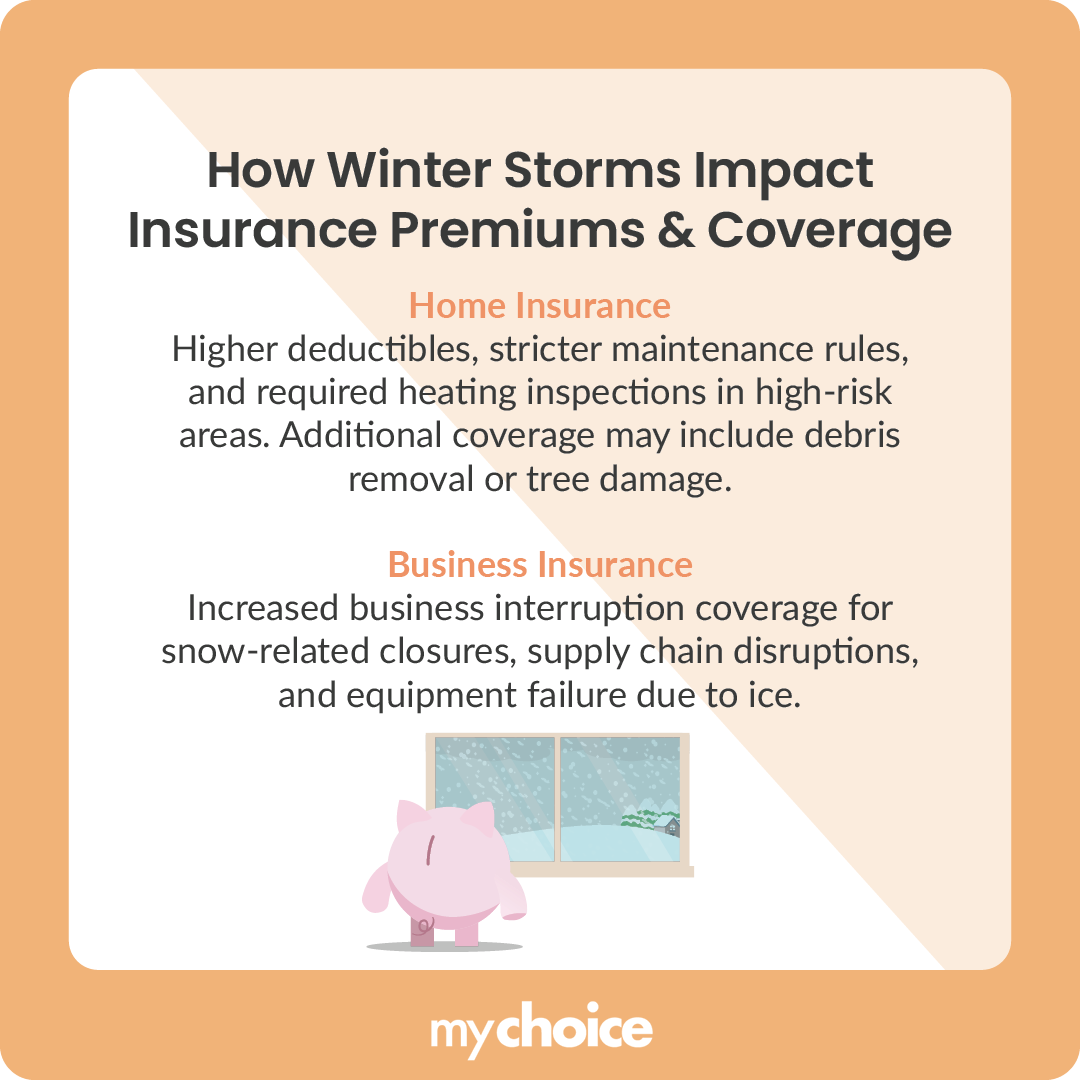 Are Winter Storms Becoming an Issue for Insurers? | MyChoice