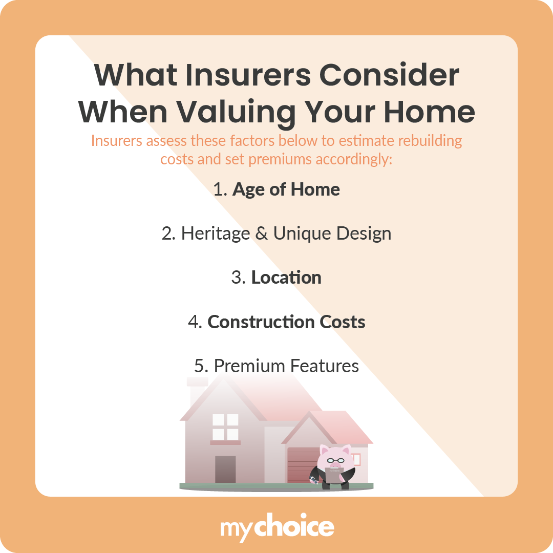 Is Home Insurance Cost Tied to the Value of Your Home? | MyChoice