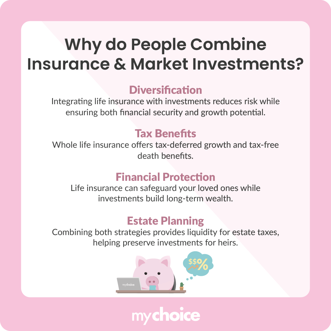 Buying Life Insurance vs Investing in the Market | MyChoice