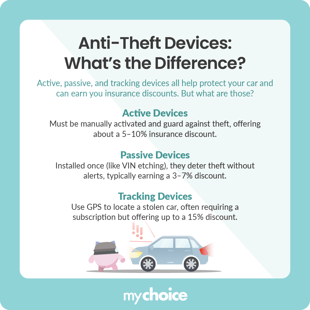 Top 10 Anti-Theft Devices to Lower Your Car Insurance | MyChoice