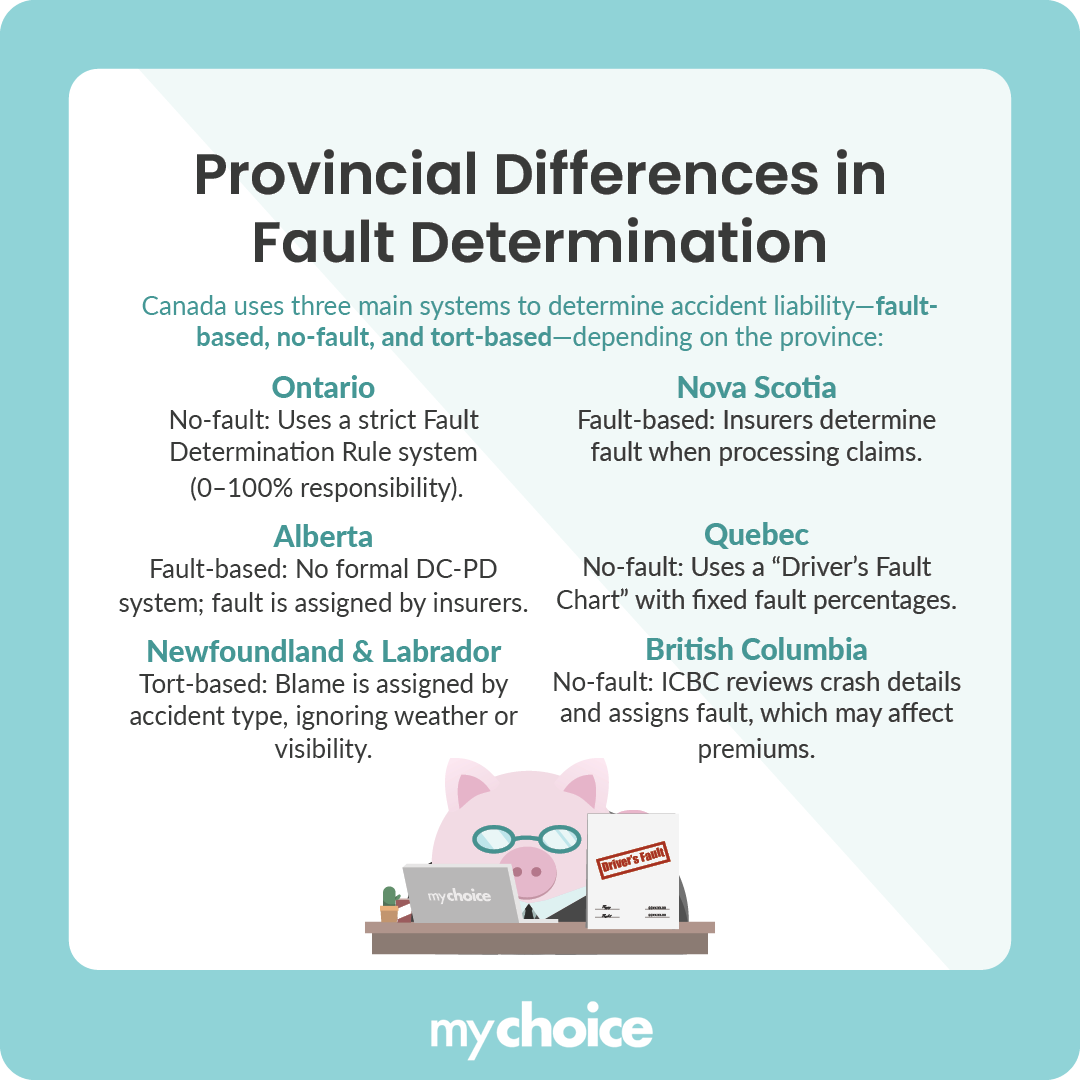 How is Fault Assigned After a Car Accident? | MyChoice