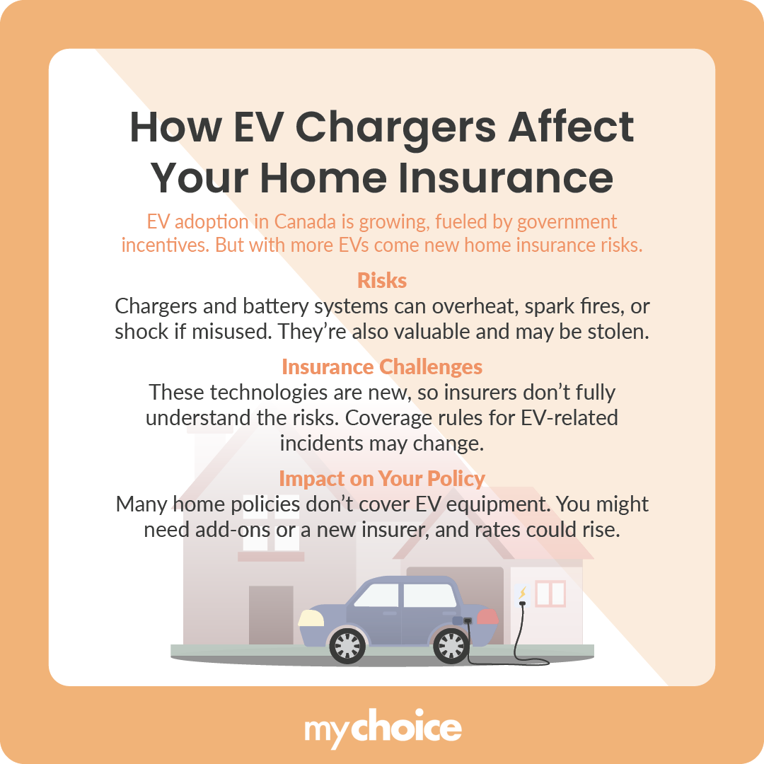 How Does Having an EV Charger Impact Your Home Insurance? | MyChoice