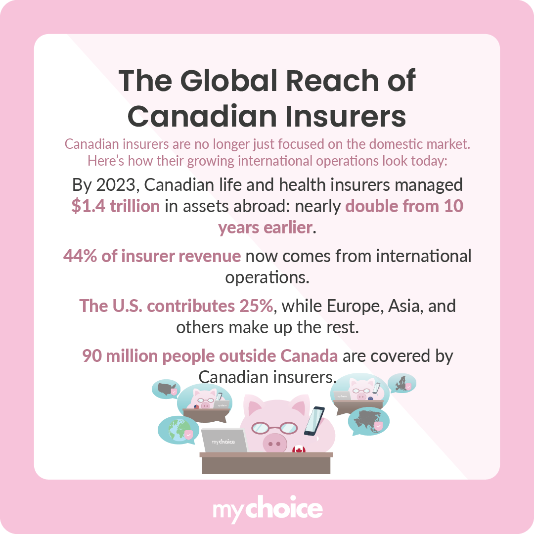 How Canadian Life Insurers Shift Gears Globally | MyChoice