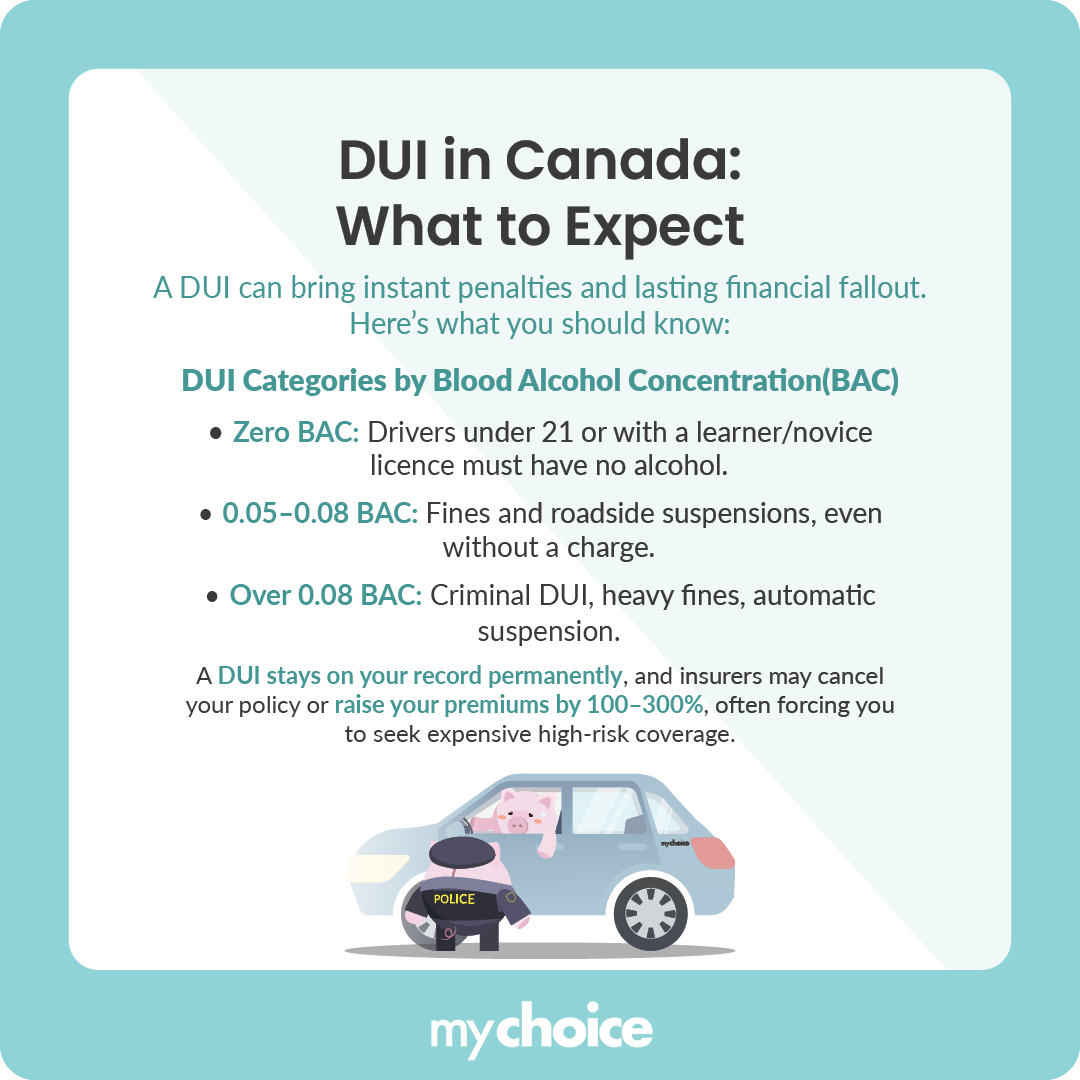 Navigating Car Insurance After a DUI Conviction in Canada | MyChoice