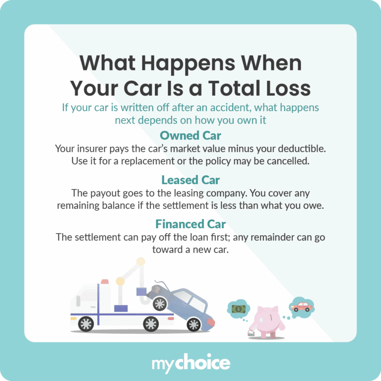 Car Write-Offs: How It Works & What Happens | MyChoice