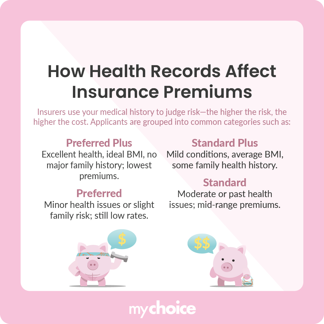How Your Health Records Impact Life Insurance Premiums | MyChoice