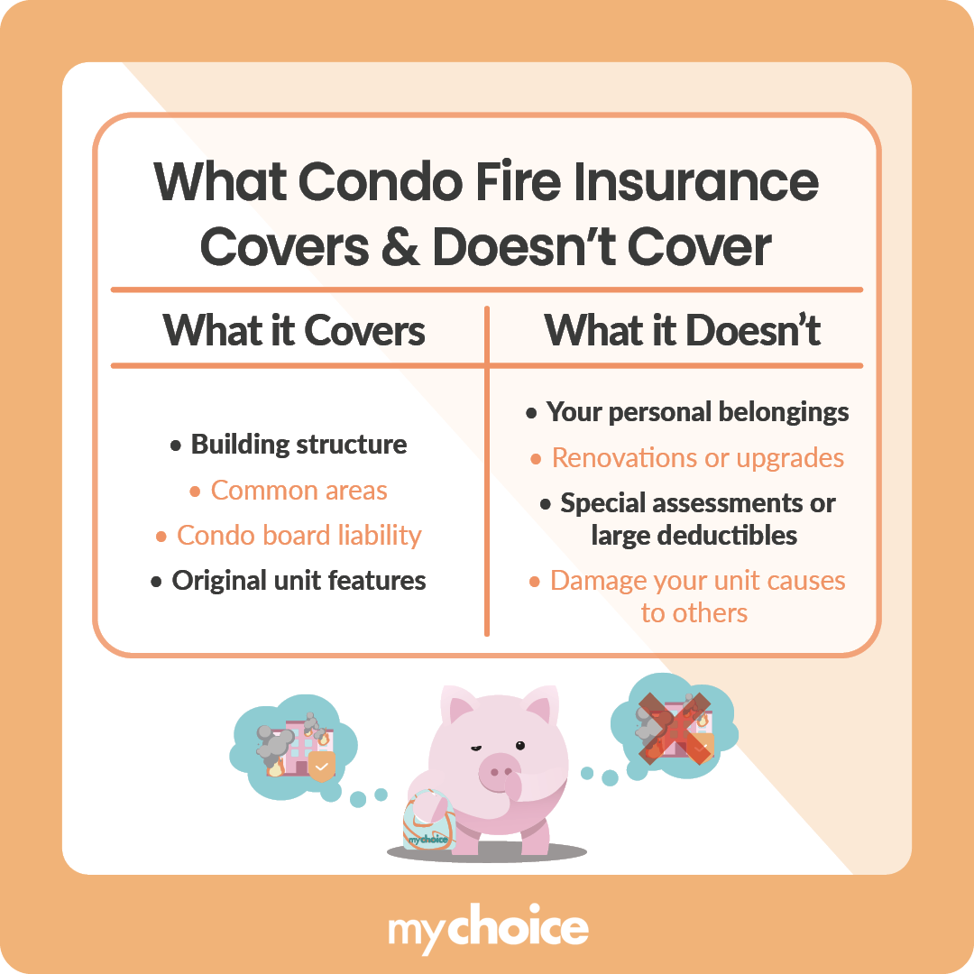 Fire Coverage Under Condo Insurance Explained | MyChoice