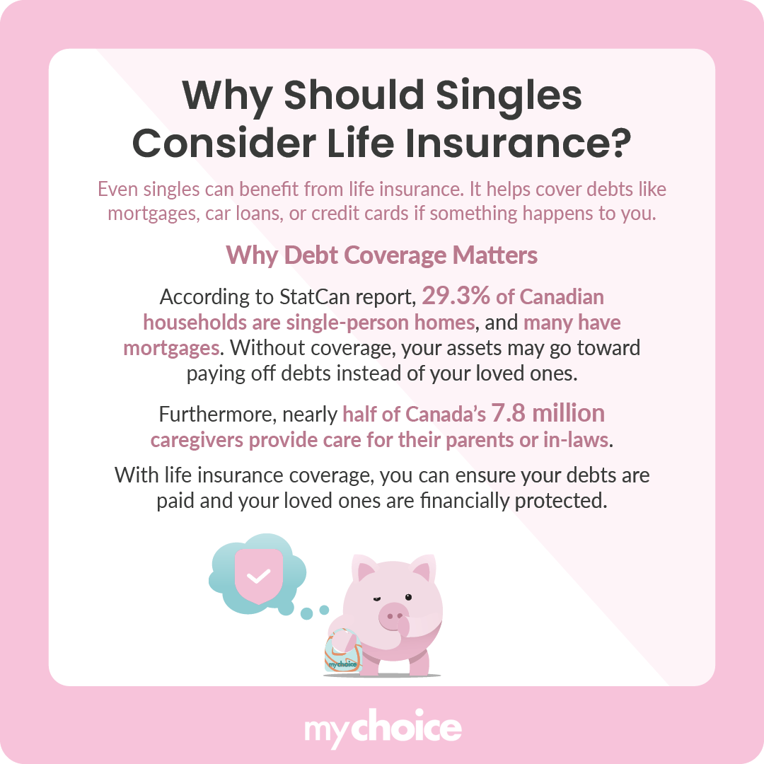 Why Singles Should Consider Buying Life Insurance | MyChoice