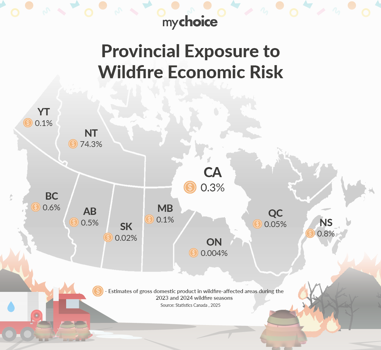 Wildfire Evacuations and Economic Disruption | MyChoice