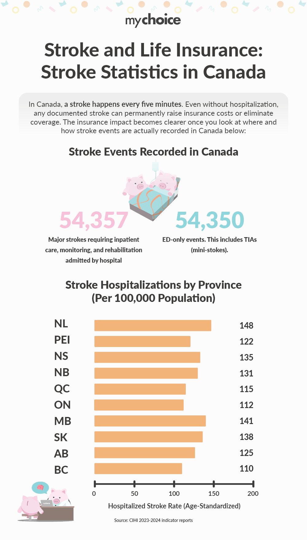 How Strokes and TIAs Affect Life Insurance in Canada | MyChoice