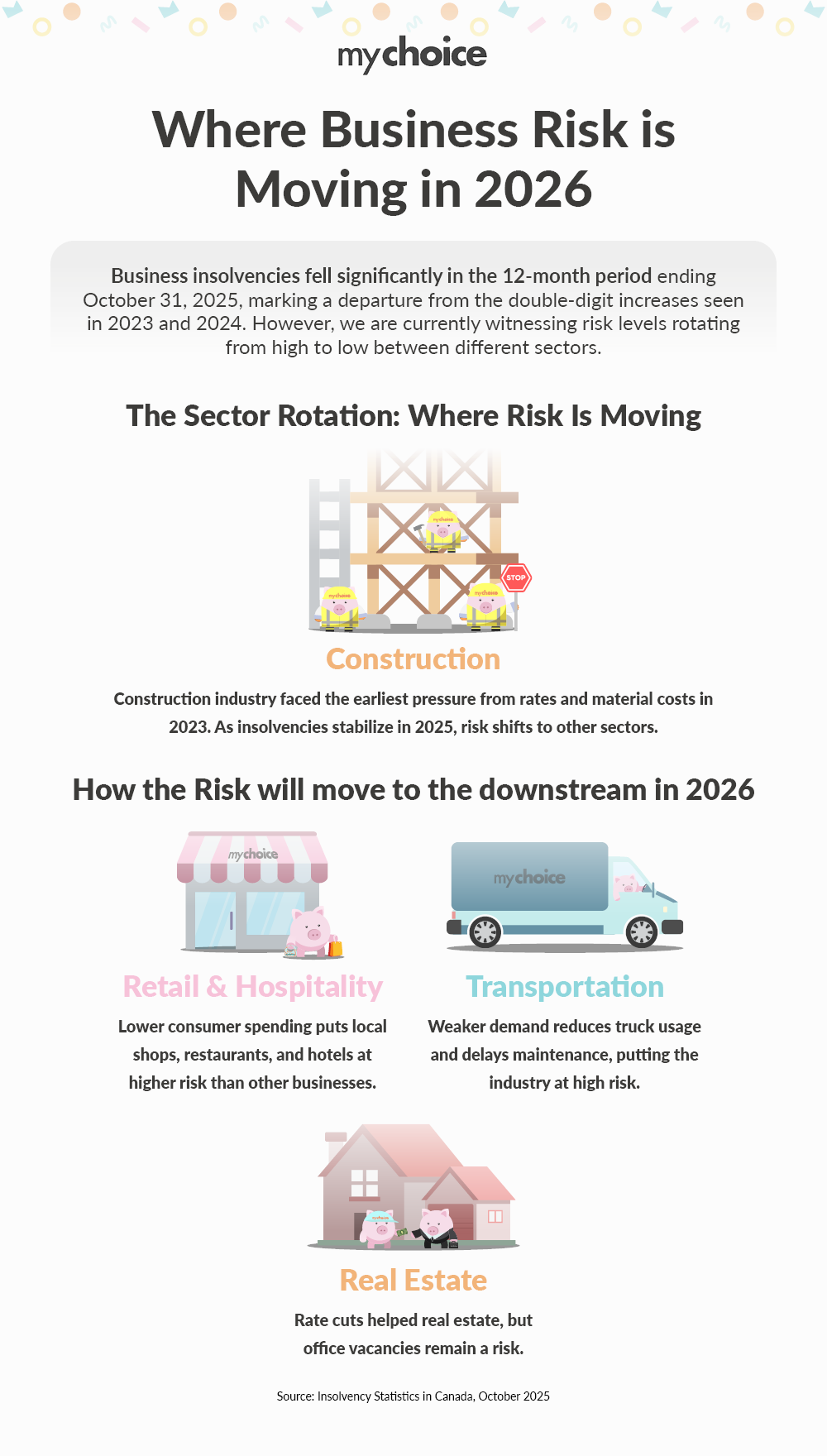 What Declining Business Bankruptcies Mean for Insurance in 2026 | MyChoice